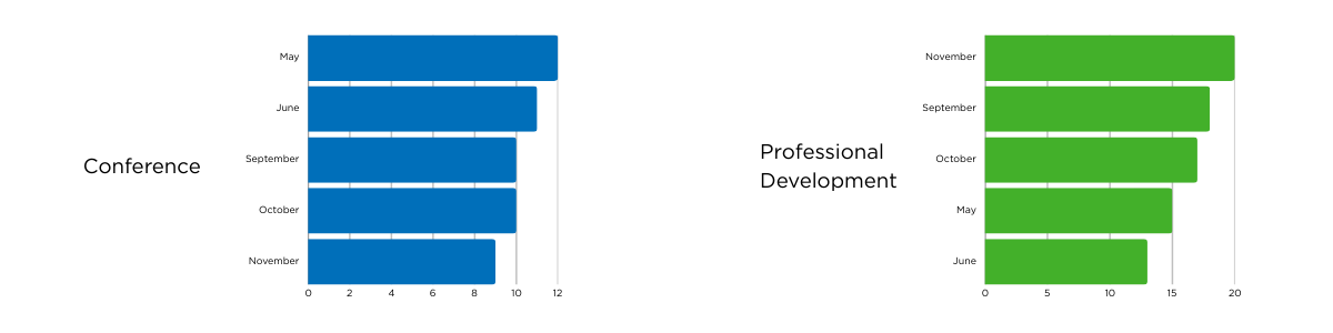 CPA Manitoba Hot Topic Survey - Volunteerism